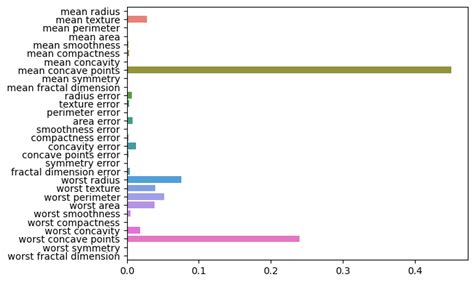 3 트리의 앙상블 그레이디언트 부스팅 gradient boosting 히스토그램 기반 histogram based 그