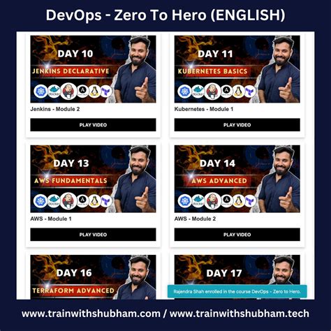 Learningandgrowing Devops Devopscommunity Shubhamlondhe Chetan Shinde