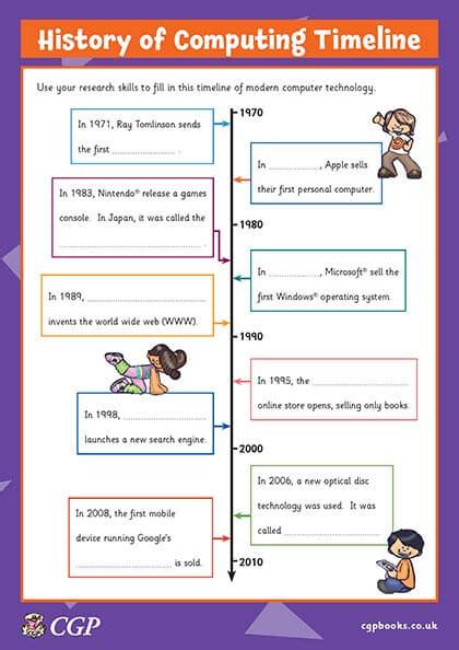 Computer Timeline Evolution