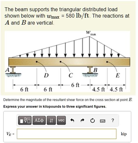 Solved The Beam Supports The Triangular Distributed Load Shown Below
