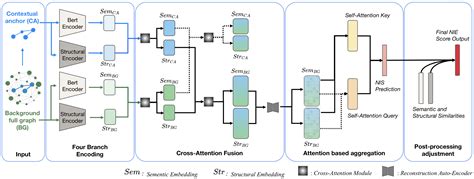[2402 05135] Cadren Contextual Anchor Driven Relational Network For Controllable Cross Graphs