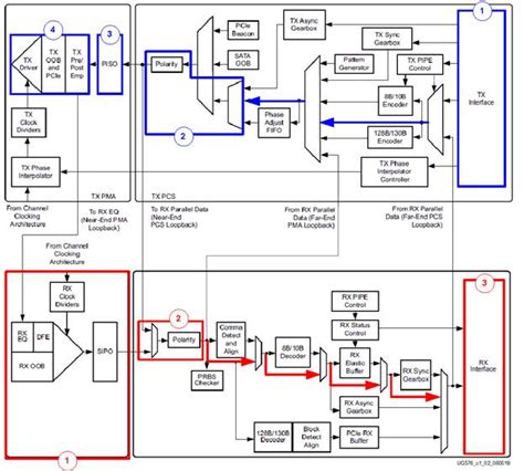 Dg Ll Gemacip Data Sheet Xilinx En
