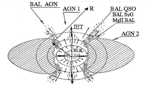 Sketch Of Unified Agn Model V99 Download Scientific Diagram