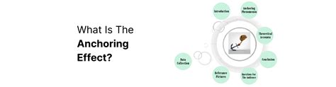 What Is The Anchoring Effect