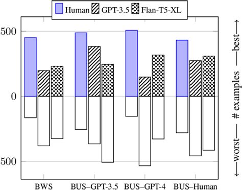 Figure 4 From Background Summarization Of Event Timelines Semantic Scholar