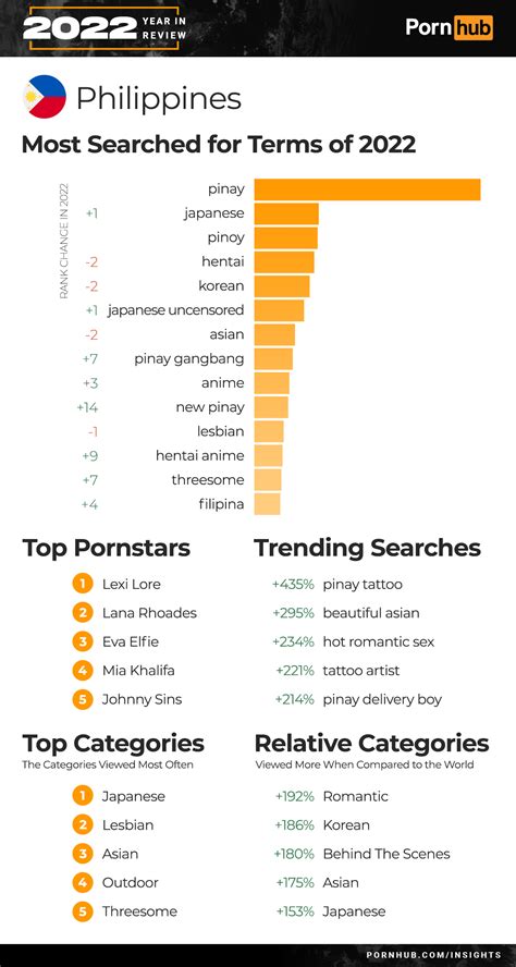The Year In Review Pornhub Insights The Year In Review Pornhub Insights