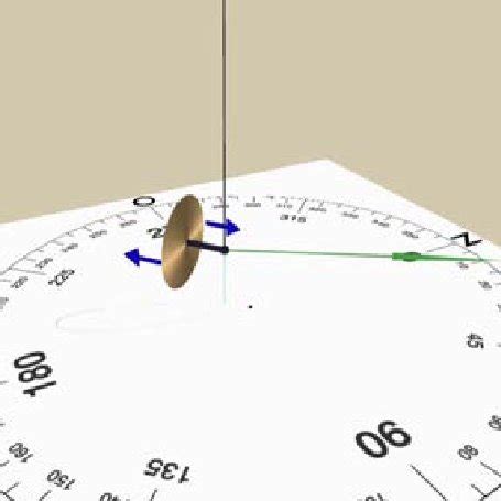 Gyroscopic Conical Pendulum With Spatial Movement 5 Download Scientific Diagram