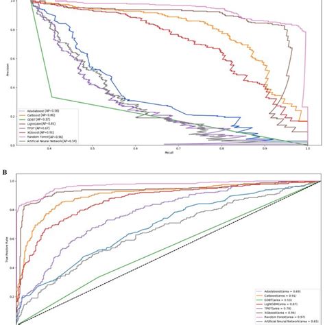 Importance Score Ranking For Risk Factors Download Scientific Diagram