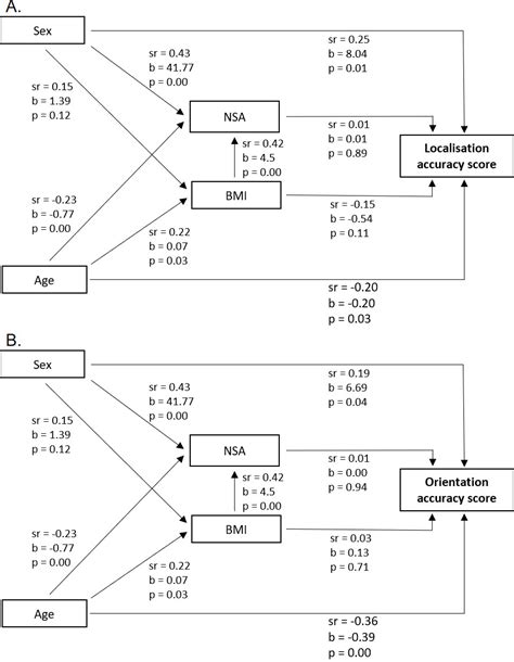 Modernising Tactile Acuity Assessment Clinimetrics Of Semi Automated
