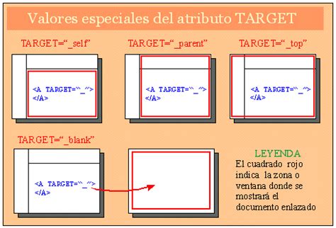 ATRIBUTO DEL TARGET EN HTML