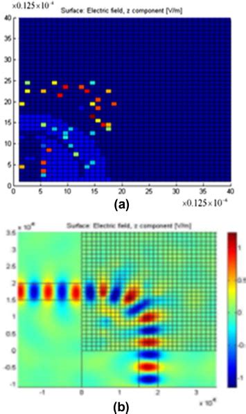 A Refractive Index Distribution Of Obtained Structure That Can Be