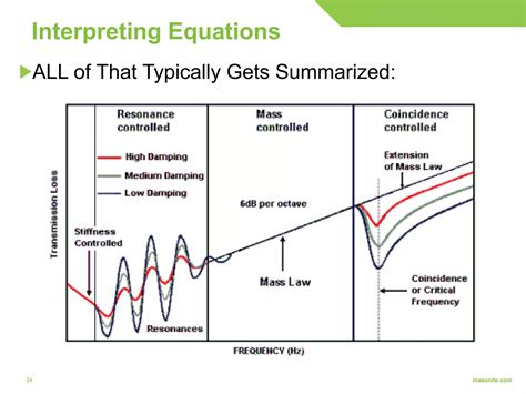 Structural Acoustics Lecture PPT