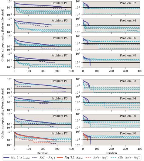 Figure 2 From Constrained Global Optimization Of Functions With Lipschitz Continuous Gradients