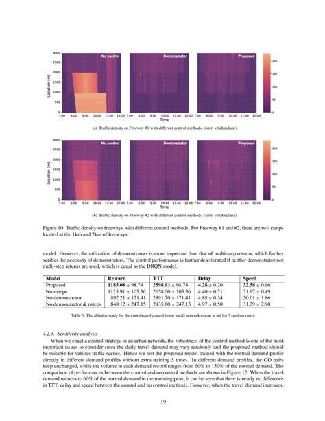 Demonstration Guided Deep Reinforcement Learning For Coordinated Ramp Metering And Perimeter