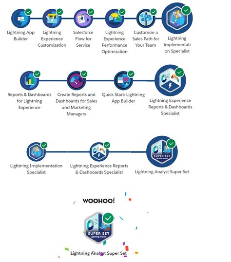 abdul haseeb syed on linkedin happylearning superset