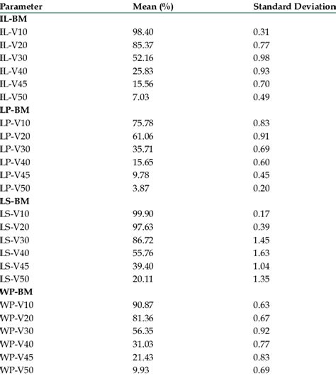 Pelvic Bone Marrow Dosimetry Parameters Download Scientific Diagram
