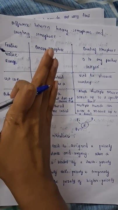 Difference Between Binary Semaphore And Counting Semaphore Embedded