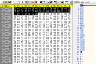TSW J EVM HSDC Pro Output Binary File Format Data Converters Forum Data Converters TI