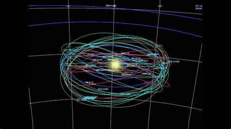 Mars 1 1 Resonant Objects L3 L4 And L5 Trojans And Quasi