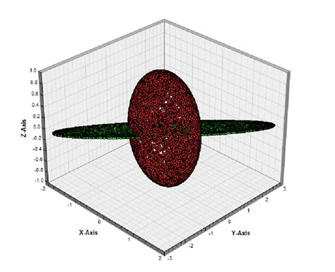 3d Graph Plotting Library For Java Rarelyknows