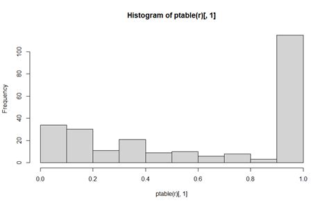 GitHub Bioc Metapone This Is A Read Only Mirror Of The Git Repos At Https Bioconductor Org