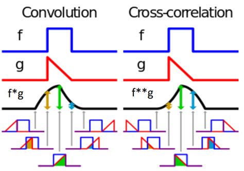 cs131 lecture 3 filters and convolutions yanzzzz blog