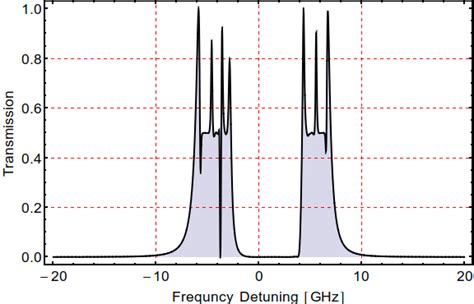 Ilja Gerhardt Cesium Data