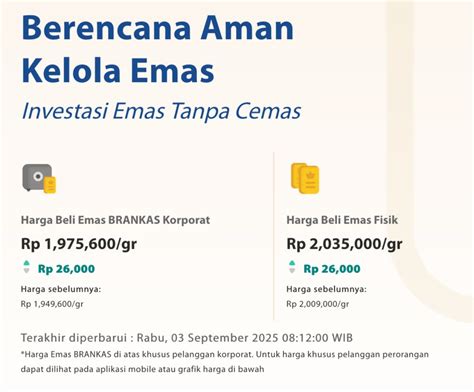 Grafik Harga Emas Antam Hari Ini Cek Perubahan Dan Tren Terbaru Pintu News