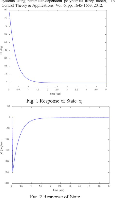 Figure 1 From Polynomial Control Of Nonlinear Pendulum System