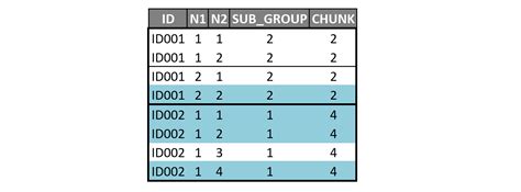 Pandas How To Complete Missing Rows Based On Numeric Columns Stack