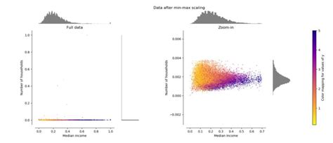 Suraj R Paramesha On Linkedin Machinelearning Statistics Data Datascience Ml Ai Python