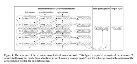 文本分类算法综述 知乎