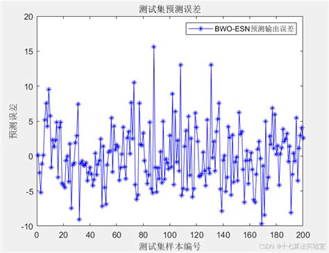 Matlab实现白鲸优化算法优化回声状态网络模型 （bwo Esn）（附源码）白鲸优化算法bwomatlab源代码 Csdn博客