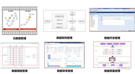 大数据治理管理与运营体系数据治理平台建设方案（ppt） 数据治理平台 规划 csdn博客