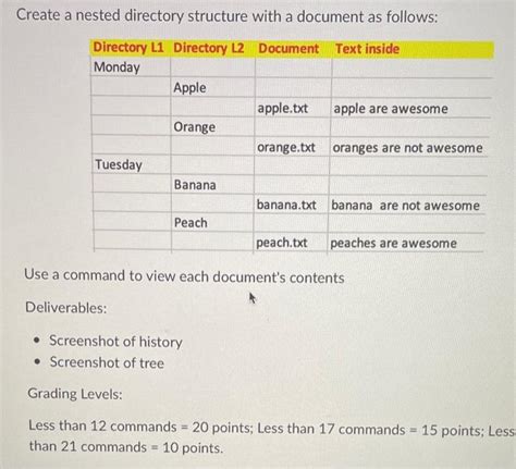 Solved Create A Nested Directory Structure With A Document