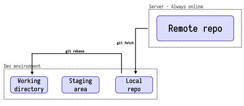 Version Control With Git Ghpc Wiki