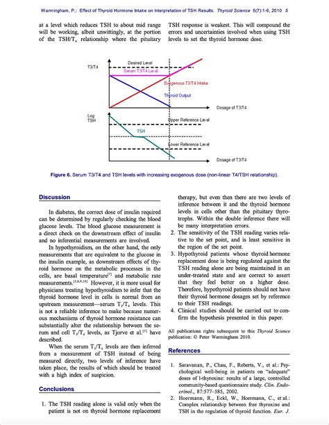 Effect Of Exogenous Thyroid Hormone Intake On The Interpretation Of Serum Tsh Test Results