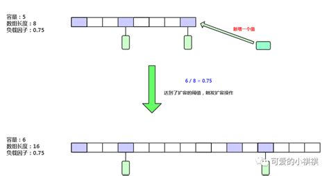 Concurrenthashmap源码分析（二）compareandswapint 源码 Csdn博客