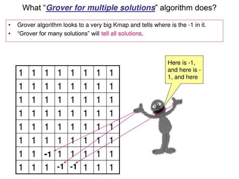 PPT Grover Algorithm PowerPoint Presentation ID 367733