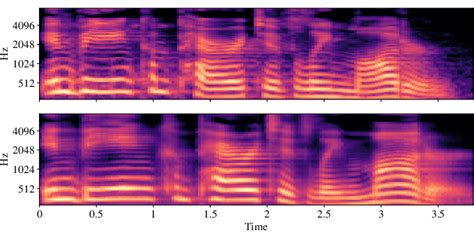 Mel Spectrograms For Ground Truth Upper And Synthetic Speech By The