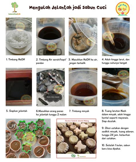 Membuat Sabun Dari Jelantah