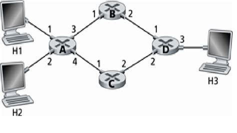 Solved 1 Consider The Network Below A Suppose That The