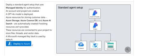 Unable To Deploy Capabilityhosts On Ai Foundry Project Using Bicep