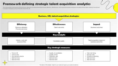Framework Defining Strategic Talent Acquisition Analytics Ppt Slide