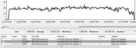 Automatic Seeding Very Large Databases In Sql Server 2016 Sqlservercentral