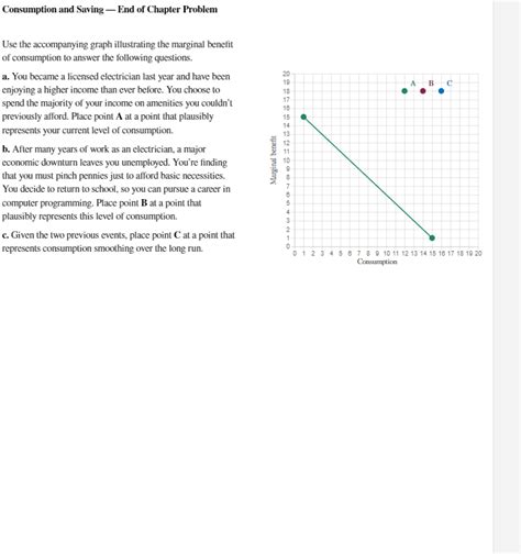 Solved Consumption And Saving ﻿end Of Chapter Problemuse