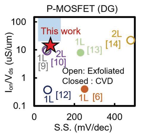 Logic Research At TSMC Page Research Taiwan Semiconductor Manufacturing Company TSMC English