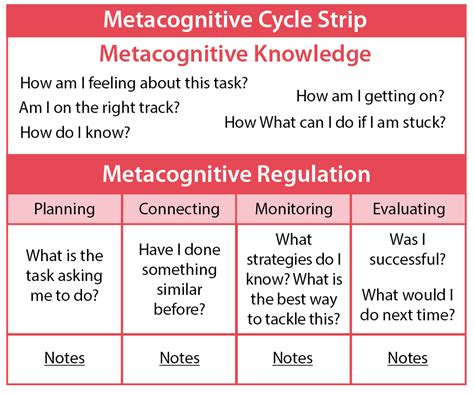 5 Classroom Strategies For Developing Pupil Metacognition Rise