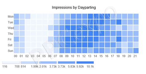 Step By Step Guide To Analyze Data With Excel Expert Insights