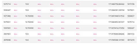 Numeric State Why No Equal To Page 3 Configuration Home Assistant Community